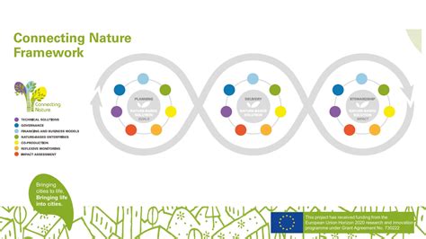 Connecting Nature Framework Ukgbc
