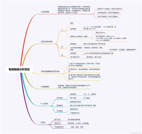 Sql数据分析之电商人货场模型分析之指标体系拆解代码实操 用户留存、rfm模型、 用户路径分析等数据分析指标拆解 Csdn博客