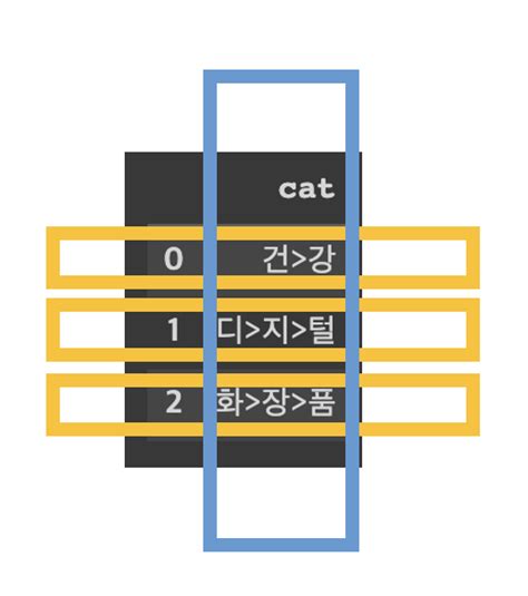 Split과 Join을 이용해 문자열 자른 뒤 합치기apply Lambda Axis