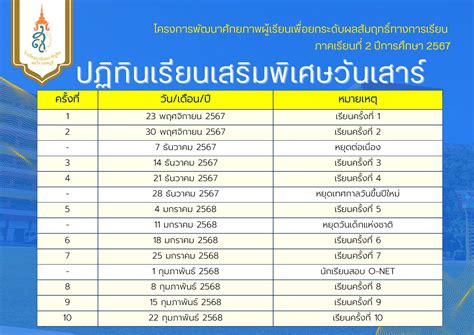 📣 โรงเรียนนวมินทราชินูทิศ หอวัง นนทบุรี