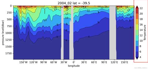 Matplotlib中的colorbar调整：等值线、分色个数（附完整画图代码）matplotlib 修改colorbar的值 Csdn博客