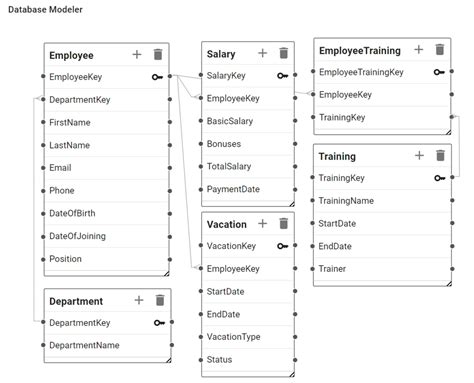 Create An Employee Database In Steps