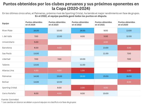 Copa Libertadores 2025 Empieza La Fase De Grupos Con Tres Equipos