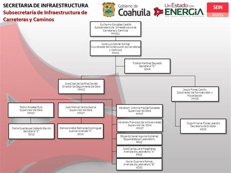 Secretaria De Infraestructura Ppt Video Online Descargar