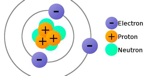 Electron Theory