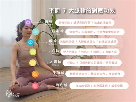 Hello Yogis