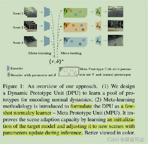 半监督异常检测（anomaly detection）的研究线 memae anomaly detection csdn博客