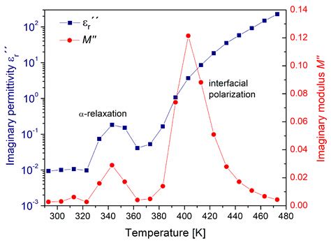 Dielectric And Viscoelastic Behavior Of Polyvinyl Butyral Films