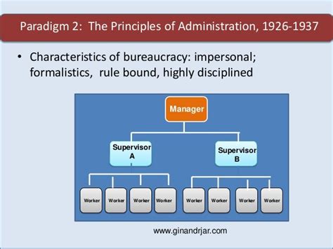 Paradigms Or Models Of Public Administration