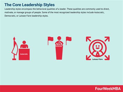 What Is The Grpi Model The Grpi Model In A Nutshell Fourweekmba