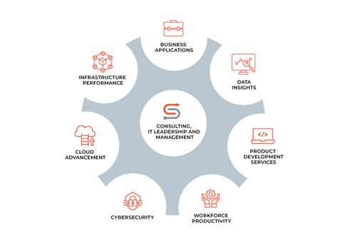 About Us It Managed Services Synoptek