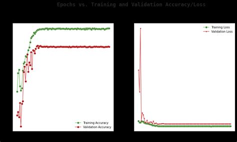 accuracy and loss graph of resnet101 the accuracy and loss graph of