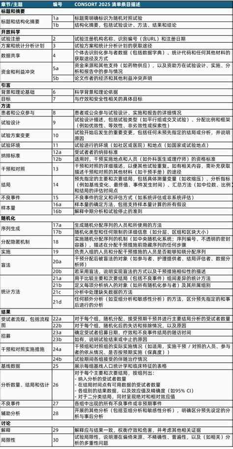 Nature子刊、lancet、jama、bmj等众多医学顶刊同期发表最新rct研究报告标准：consort 2025声明 腾讯新闻