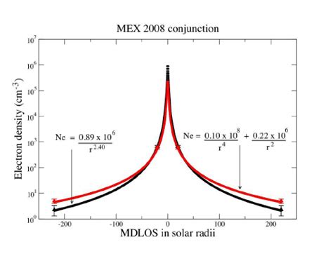 Example Of The Comparison Between Electron Density Models Given In Download Scientific Diagram