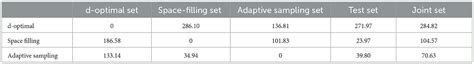 Frontiers Application Of Data Driven Surrogate Models For Active