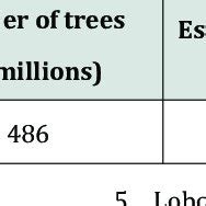 Drag Coefficients For Different Shapes And Dimensions Based On Prasuhn Download Scientific