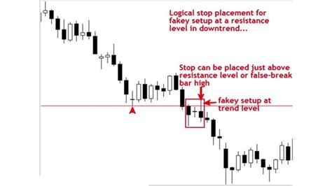 Forex Price Action Trading Strategies And Examples Youtube
