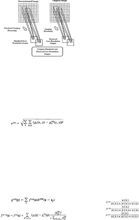 Schematic Diagram Of High Resolution Algorithm A High Resolution