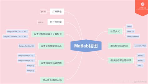 Matlab 调整 Markerindicesmob6454cc696f04的技术博客51cto博客