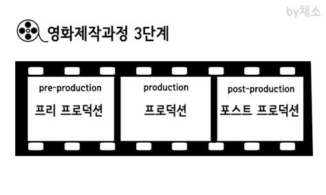 영화제작과정 입문편 시네마시선