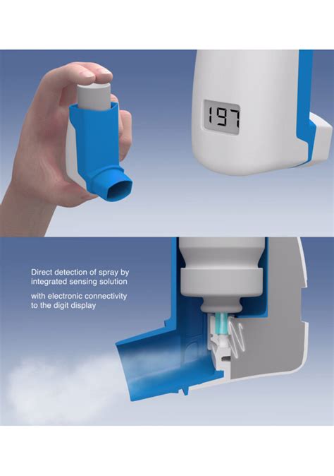 Digital Dose Counter Inhaler Aptar Inhalation Asthma Inhalers
