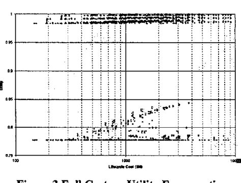 Figure 3 From Applying Multi Attribute Utility Analysis To Architecture Research For The