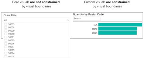 Design Guide For Power BI Slicers And Filters OKVIZ