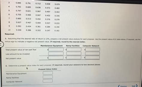 solved net present value method present value index and