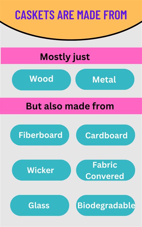 Casket Selection Comprehensive Guide To Casket Selection