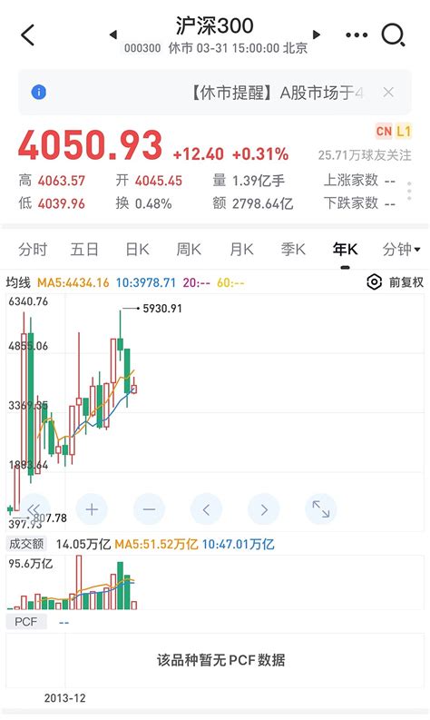 伯克希尔·哈撒韦公司给股东的回报指标是每股市值 每年股东信开篇是伯克希尔·哈撒韦公司股票每股市值与 标普500 （含息）的增长比较。 格力