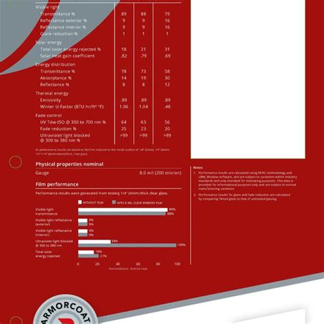 Film Sample Page 8 Mil Clear Sg Solargard