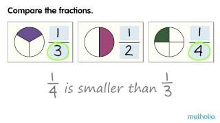 Comparing Unit Fractions Worksheets Library