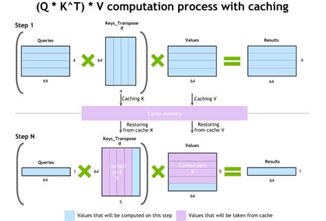 【llm】vllm部署与int8量化 Csdn博客