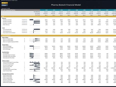 Pharma Biotech Financial Model Incl Risk Adjusted Dcf And Vc Valuation