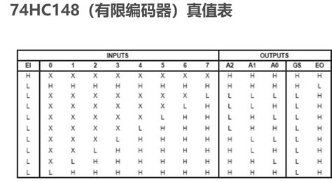 二十八、用mos管设计74hc148芯片74hc147设计与仿真 Csdn博客