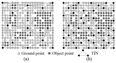 An Improved Point Cloud Filtering Algorithm Applies In Complex Urban Environments