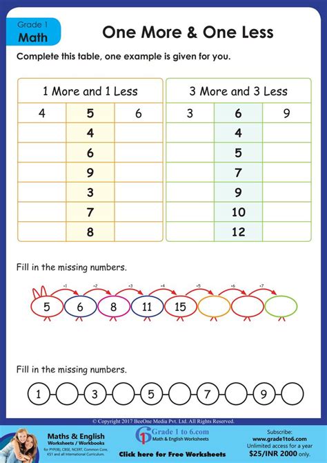 Grade 1 Worksheets One More Or One Less