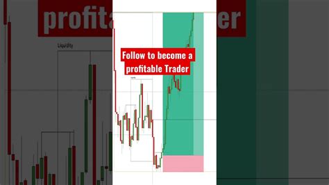 Supply And Demand Trading Strategy Us30 Youtube