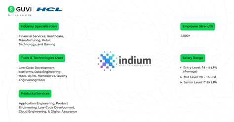 11 leading data analyst companies in bangalore in 2025