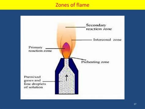Atomic Emission Spectroscopy PPT PPTX