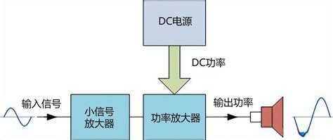 乾貨A類放大電路 A類放大原理 A類放大器效率計算帶你輕鬆搞定 壹讀