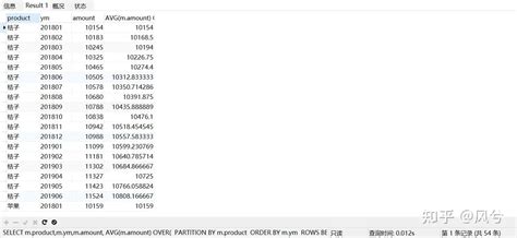 sql函数 窗口函数 聚合窗口函数 sum窗口函数 csdn博客