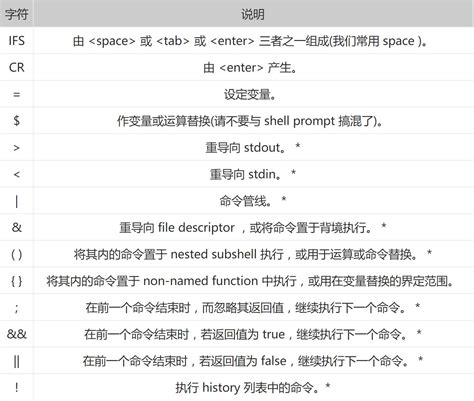 Linux Shell 通配符元字符转义符最全使用攻略 腾讯云开发者社区 腾讯云