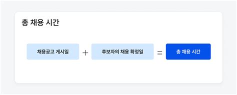 18가지 채용 데이터로 조직 성장 가속화하기