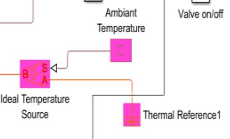 What Is The Name Of The Simulink Block That Is Used As An Input Physical Signal To The