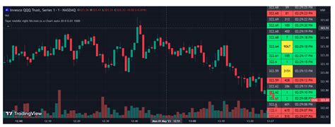Time And Sales What Are They How To Read Vs Level 2