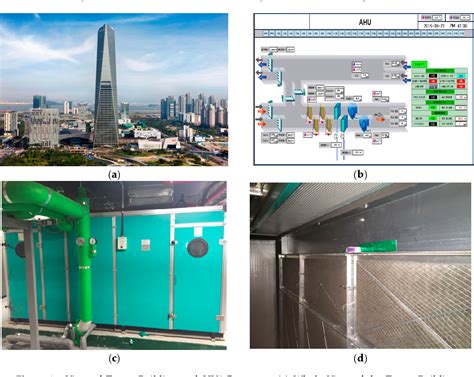 Figure 1 From Development Of Economizer Control Method With Variable