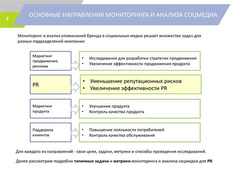 Мониторинг и аналитика соцмедиа Метрики и способы решения типовых