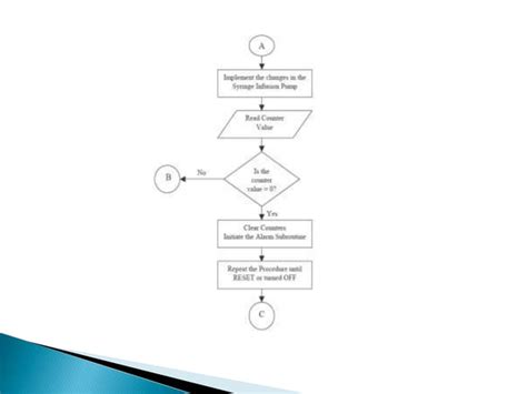 Microcontroller Based Anesthesia Injector Pptx