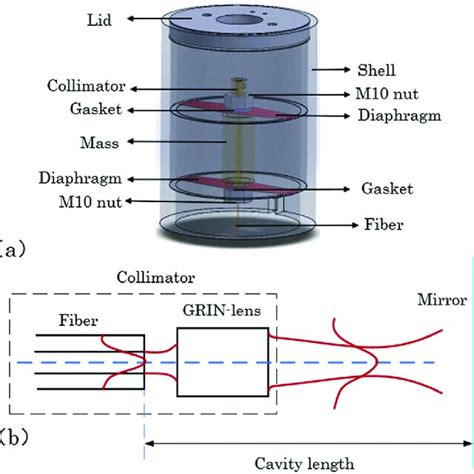 Configuration Of Fiber Optic F P Seismometer A The Seismometers